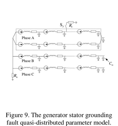 The Algorithm Flow Of New Large Generator Stator Grounding Fault