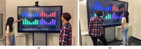 Figure 1 From Eliciting Multimodal And Collaborative Interactions For Data Exploration On Large