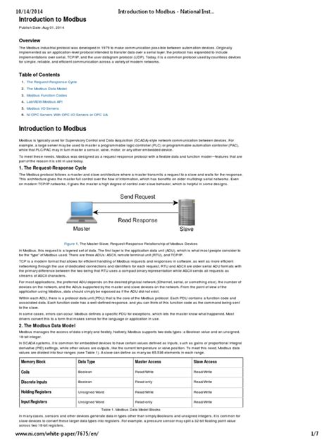 Introduction To Modbus National Instruments Pdf Data Type Communications Protocols