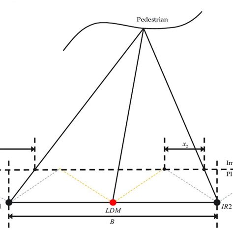 A Schematic Diagram Of A Binocular Structured Light 3d Sensor Is Shown Download Scientific
