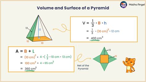 Volume Of A Square Pyramid