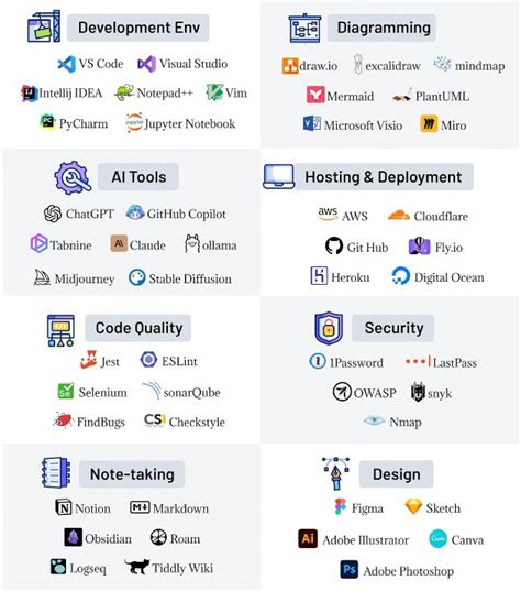 Divyam Gupta On Linkedin Systemdesign Coding Interviewtips
