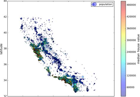 End To End Ml Project With Scikit Learn And Tensorflow Blockgeni