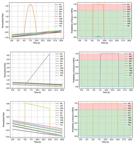 Aerospace Free Full Text Fault Detection Of Aero Engine Sensor