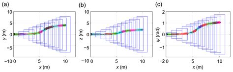 Optimization Of Trajectory Generation And Tracking Control Method For Autonomous Underwater Docking