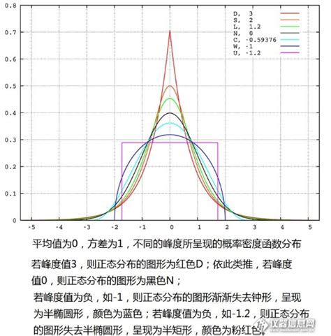 检验数据集是否服从正态分布如何判断数据是否服从正态分布 Csdn Csdn博客