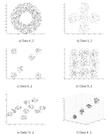 Synthetic Datasets Used For Experimentation Download Scientific Diagram