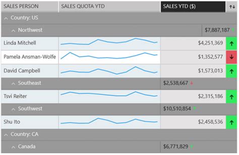 Telerik Devcraft Ultimate