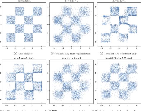 Figure 1 From A Mean Field Games Laboratory For Generative Modeling Semantic Scholar
