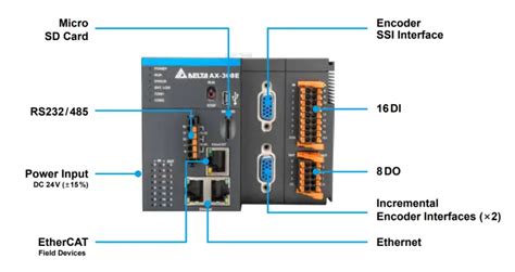 Various Types Of Delta Plc Used In Industrial Automation