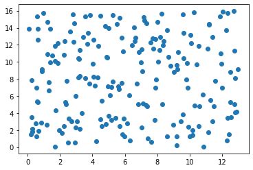 Robots And Generative Art And Python Oh My