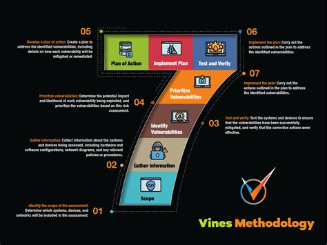 Rocheston Vines Penetration Testing