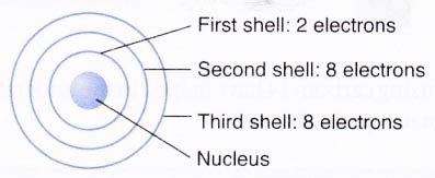 How Would You Describe The Structure Of An Atom CBSE Library