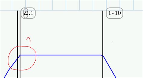 Solved Asymptotic Bode Plot Issue In Mathcad Prime 7 Ptc Community