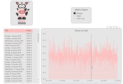 Power Bi Visuals Now Support Custom Formatting For Measures Using