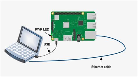 Raspberry Pi Support Matlab And Simulink Hardware Support Matlab
