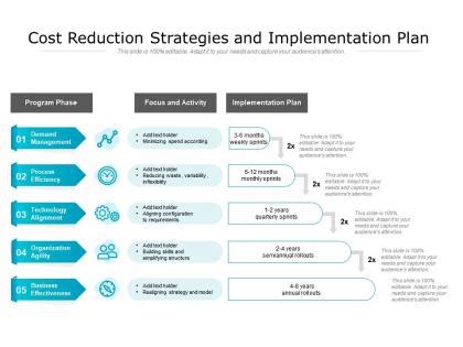 Implementation Plan Slide Team