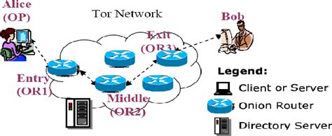 figure 1 from analysis of cell counting based attack against tor