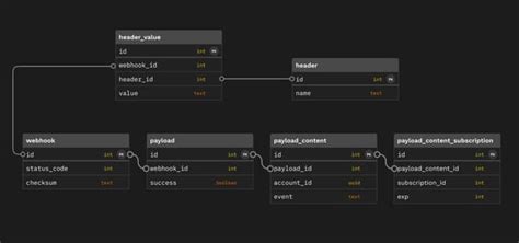 Pgjsonschema Json Schema Support For Postgres