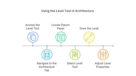 Revit Tutorial Elevation Views Levels And Spot Elevations Guide