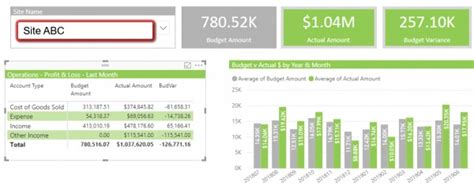 Profit Loss Dax Table Help Edureka Community