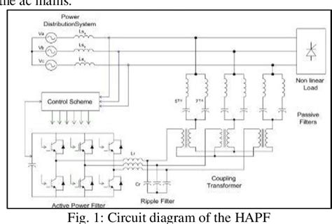 Figure 1 From Design And Implementation Of Hybrid Active Power Filters