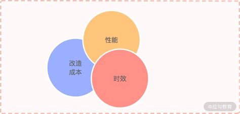 Springboot 服务性能优化13springboot Qps优化 Csdn博客
