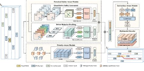 A Cognitive Driven Trajectory Prediction Model For Autonomous Driving In Mixed Autonomy Environment