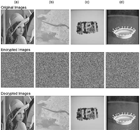 original images encrypted images and decrypted images with proposed