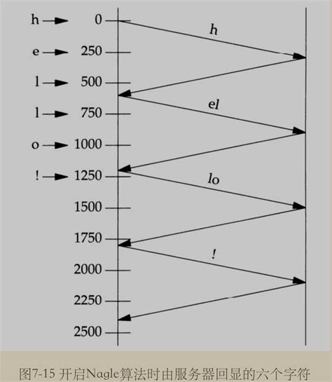 Socket参数资料收集与整理 Emacsist