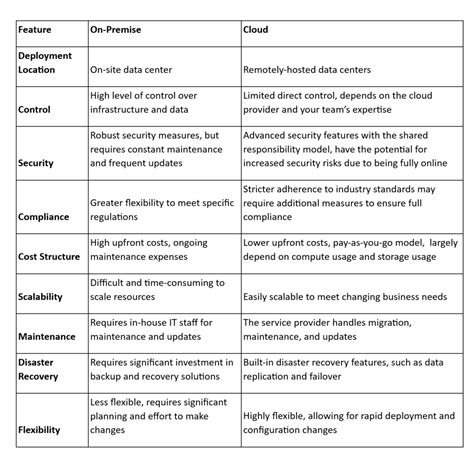 Aws Multi Account Security Reference Architecture Overview Squareops