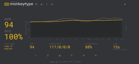 Irfan Ali On Linkedin Icodeguru Typingspeed Improvement Consistancy