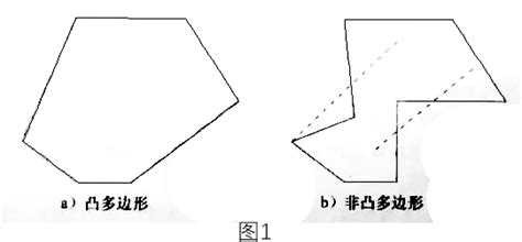 实验一 线性结构编程题4 凸包4 凸包 【问题描述】 至少有三条直线边的平面封闭图形称为多边形。图1a 的多边形 Csdn博客
