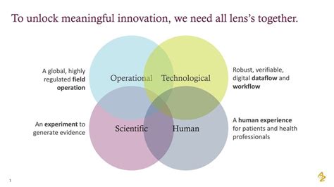 Bassel Deeb On Linkedin One That You Dont Want To Miss