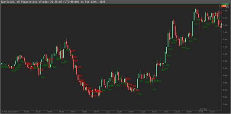 Market Cipher B Indicator Ctrader Store