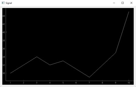 Afficher Un Signal Dans PyQt Avec PyQtGraph AranaCorp