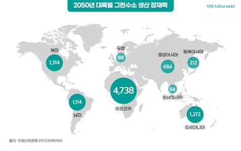 산유국까지 가세 수소경제 누가 가장 앞서 있나 Sk에코플랜트 뉴스룸
