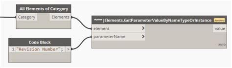 Revit Dynamo Tutorial Colored Revision Clouds Bim Pure Blog