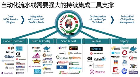 图解devops流程体系全景图 构建敏捷持续交付的体系平台devops流程图 Csdn博客