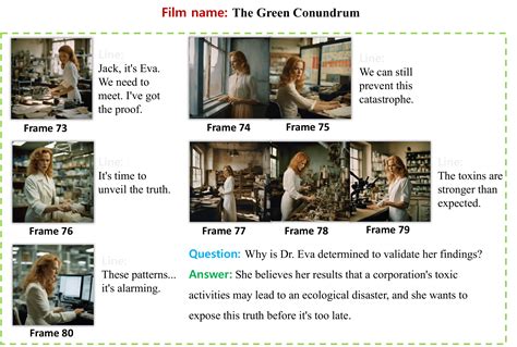 Dreamframe Enhancing Video Understanding Via Automatically Generated