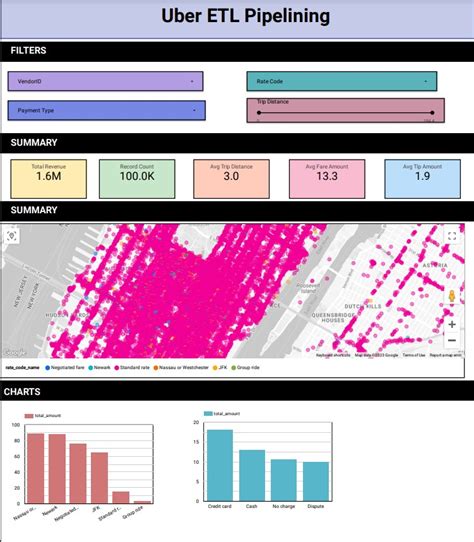 Github Nik Uber Etl Pipeline