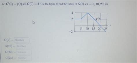 Solved Let G T G T And G 0 4 Use The Figure To Find Chegg Com