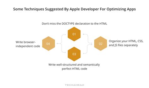Crafting Web Apps With Html Css And Js