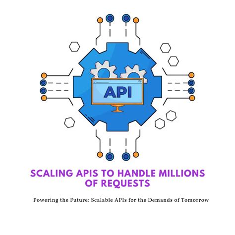Techtalk Apiscaling Programmingtips Veleston Rato