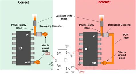 Decoupling Capacitors And Bypass Capacitors In Pcb Pcb Hero