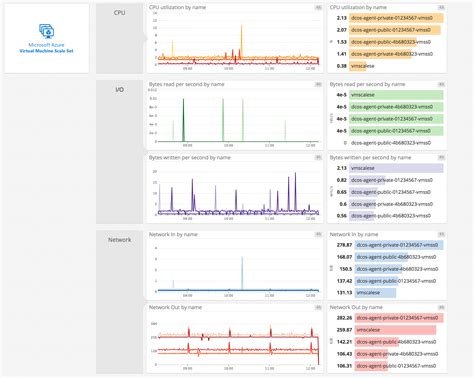 Azure Vm Scale Set