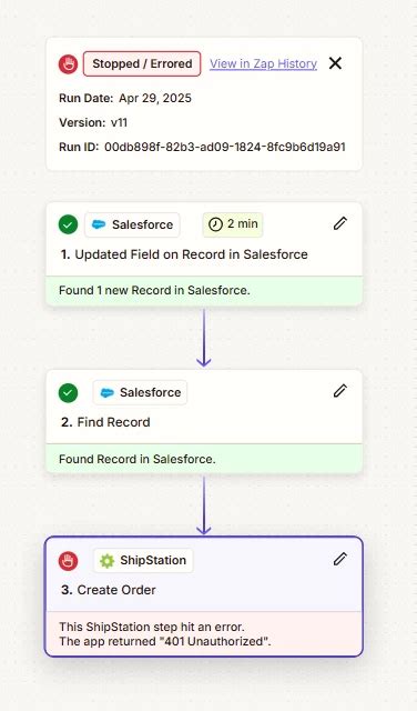 401 Unauthorized Error Message Shipstation Zapier Community