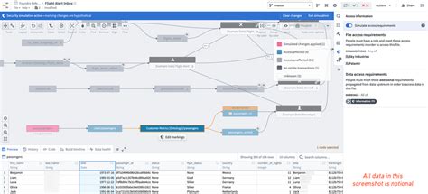 Getting Started • Protecting Sensitive Data • Palantir