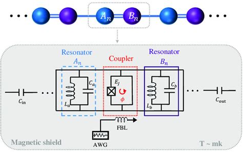 Equivalent Circuit Of The Coupled Superconducting Resonator System