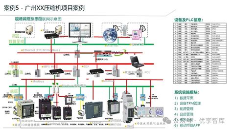 数字化智能工厂系统总体架构、mes生产执行系统解决方案（ppt）智能工厂架构 Csdn博客